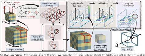 Figure From Sparse PDF Volumes For Consistent Multi Resolution Volume Rendering Semantic Scholar