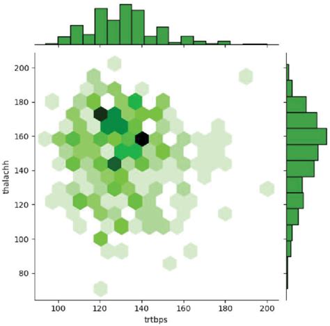 Figure 5 From A Novel Hybrid Model For Predictive Analysis Of