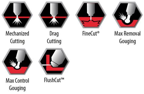 Hypertherm Powermax 125® The Leeden Store