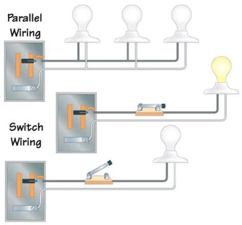 Understanding Outlet Wiring Series Vs Parallel