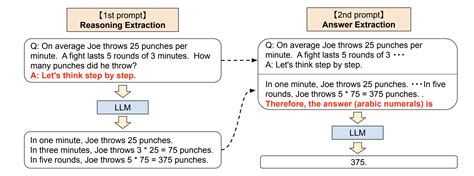 Chatgpt 使用技巧7：zero Shot Chain Of Thought Ai使用导航教程