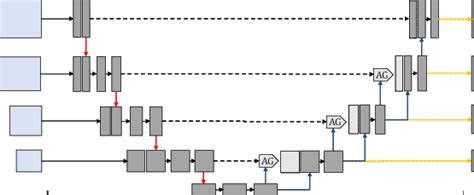 Architecture Of The Focal Tversky Attention Unet With Multi Scale Input
