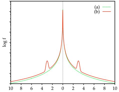 Gsoc 2025 Draft Proposal Compositor Glare Node Enhancement Summer Of Code Developer Forum