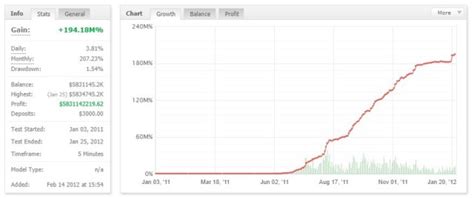 Algoguru Algoguru Realizes Your Trading Ideas
