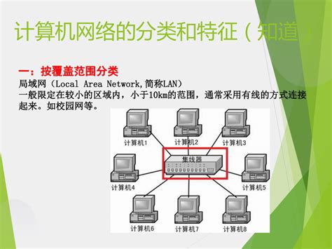 高中信息技术 粤教版2019 选修2 网络基础1 1 认识计算机网络 课件22ppt 21世纪教育网