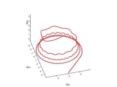 The Drift Trajectory Of An Ultrahigh Energy Cosmic Ray Ion With Finite