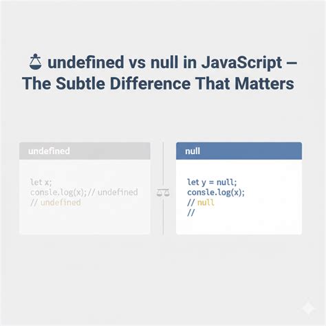 ⚖️ Undefined Vs Null In Javascript — The Subtle Difference That Matters