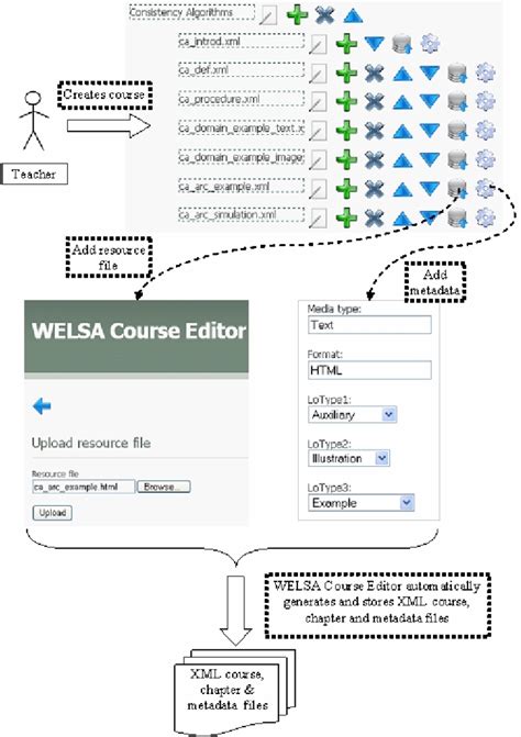 Welsa Course Authoring Example Download Scientific Diagram