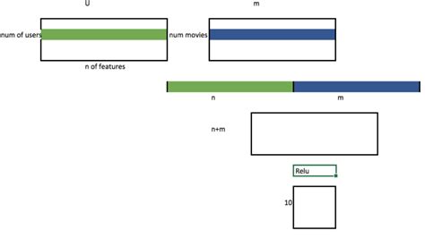 Deeplearning Lecnotes5 Part 1 2018 Deep Learning Course Forums
