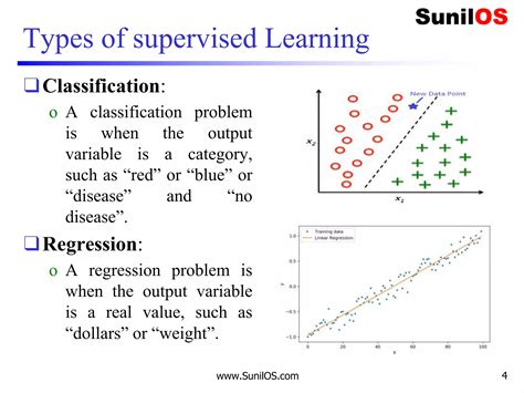 Machine Learning Part 2 Pptx Programming Languages Computing