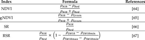 Details Of Vegetation Indices Used In Empirical Parametric Equations Download Scientific Diagram