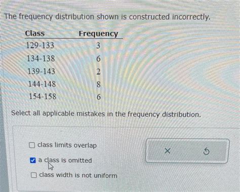 Solved The Frequency Distribution Shown Is Constructed Chegg