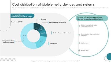 Biotelemetry Powerpoint Template Bundles Ppt Slide Ppt Example