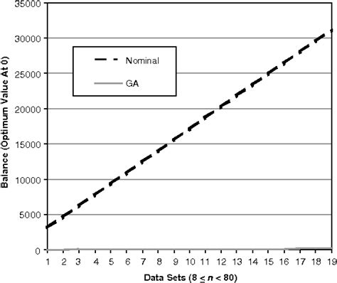 figure 6 from a balancing method and genetic algorithm for disassembly