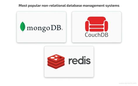 Relational Vs Non Relational Databases Which To Choose Apriorit