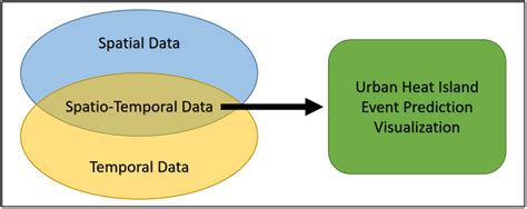 1 Spatial And Temporal Data Serve As Input For Interactive