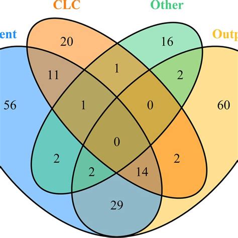 Va Mobility Screening And Solutions Tool Va Msst Download Scientific Diagram