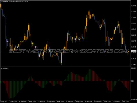 Customizable Awesome Oscillator ⋆ Top Mt5 Indicators Mq5 And Ex5 ⋆ Best