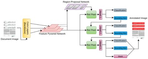 Applied Sciences Free Full Text Rethinking Learnable Proposals For Graphical Object