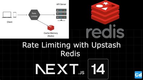 cloudapp dev on linkedin next js 14 rate limiting with upstash redis