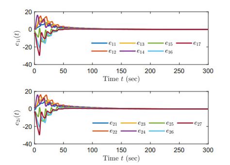 Double Integrator Consensus For A Switching Network Without Dwell Time