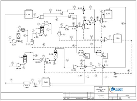 Process Design Carnot Ifpen Refr