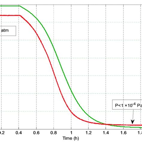 Measured Bias Drift Vs Drive Amplitude Download Scientific Diagram
