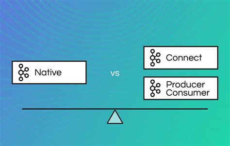 The Difference Between Supports Kafka And Kafka Native Aklivity