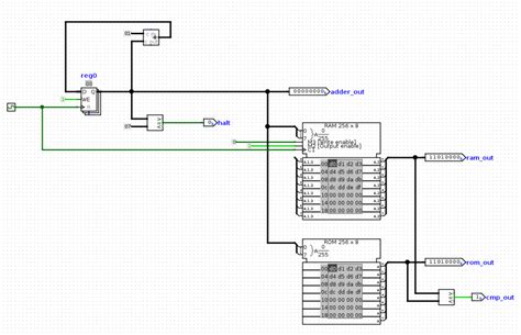 Load File Not Working For The First Output Of Ram In Command Line Mode · Issue 1338 · Logisim