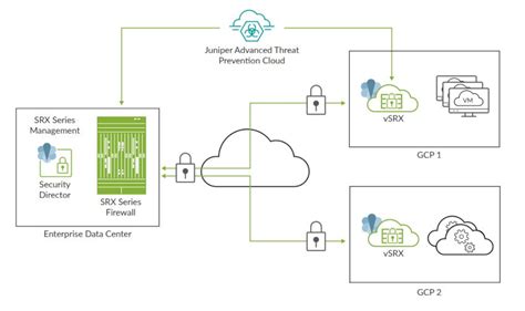 VSRX Virtual Firewall For Google Cloud Platform Datasheet Juniper