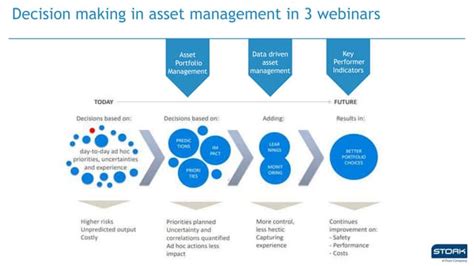 Webinar Decision Making Part 3 Kpi Management Pptx