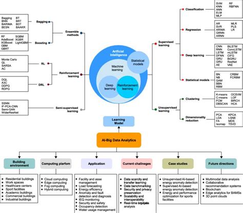 raj grover on linkedin bigdata aiops banking datastrategy