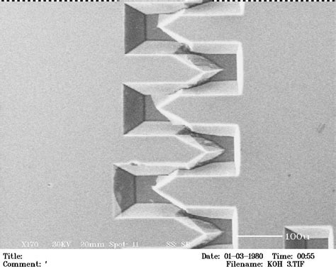 Microelectromechanical Systems MEMS Fabrication Sam Zeloof