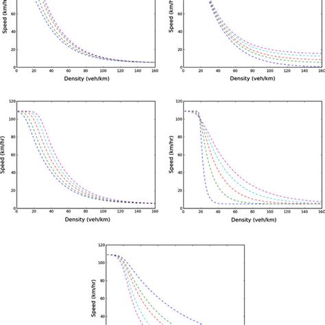 Performance Of Multi Regime Speed Density Models A Edie Model B
