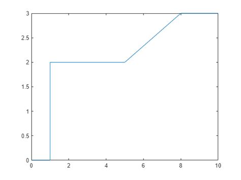 Load Input Data For Basic Test Cases MATLAB Simulink