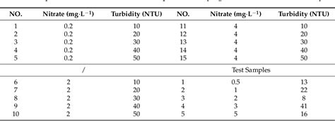 Table 3 From A Turbidity Compensation Method For Nitrate Measurement