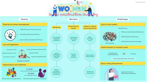 Dissertation Viva Presentation Evolution Of Women In The