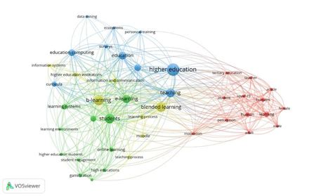 Co Occurrence Of Words Source Own Elaboration 2023 Based On Data