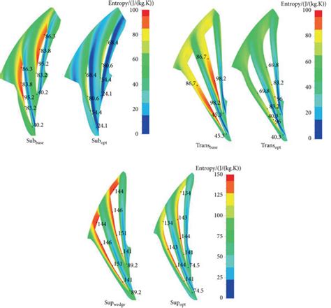 Entropy Contours At The Midspan Download Scientific Diagram
