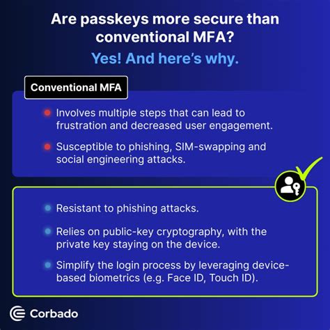 🔐 Passkeys Vs 2fa Is Traditional Mfa Obsolete Still Relying On