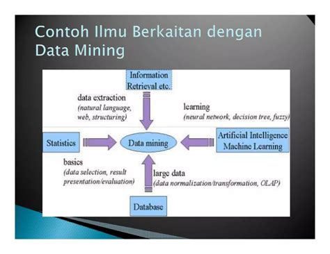 Sekilas Tentang Data Mining Pptx
