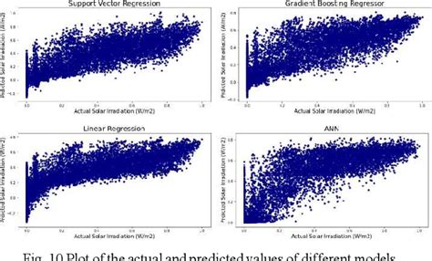 Figure 1 From Comparative Analysis Of Machine Learning Algorithms To