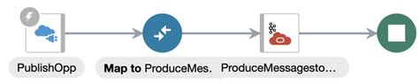 Publish Messages In Stream Using Oracle Integration Techsupper