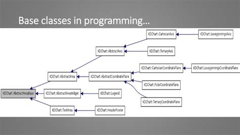 Ppt Stem As A Base Class Powerpoint Presentation Free Download Id