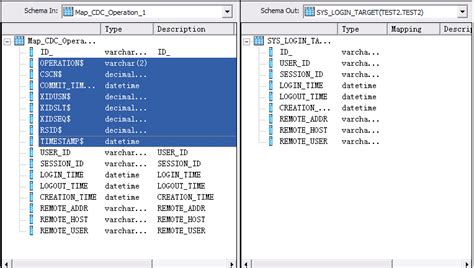 How To Use A Cdc Transfor Job Design Businessobjects Board