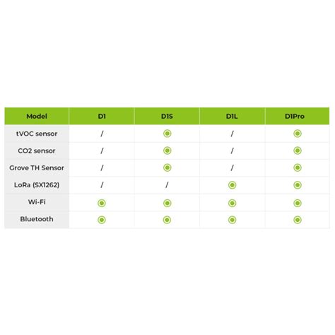 SenseCAP Indicator D Inch IoT Touch Display Bastelgarage Elektronik Online Shop