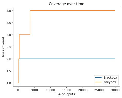 Fuzzing入门笔记（二）