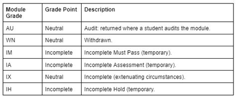 Grading Regulations Policies And Gdpr Ucd Registry