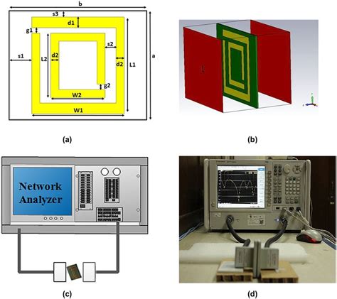 A Metamaterial Unit Cell Layout B Simulated Geometry For Wave
