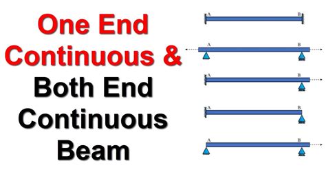 what are one end continuous beam and both end continuous beam youtube